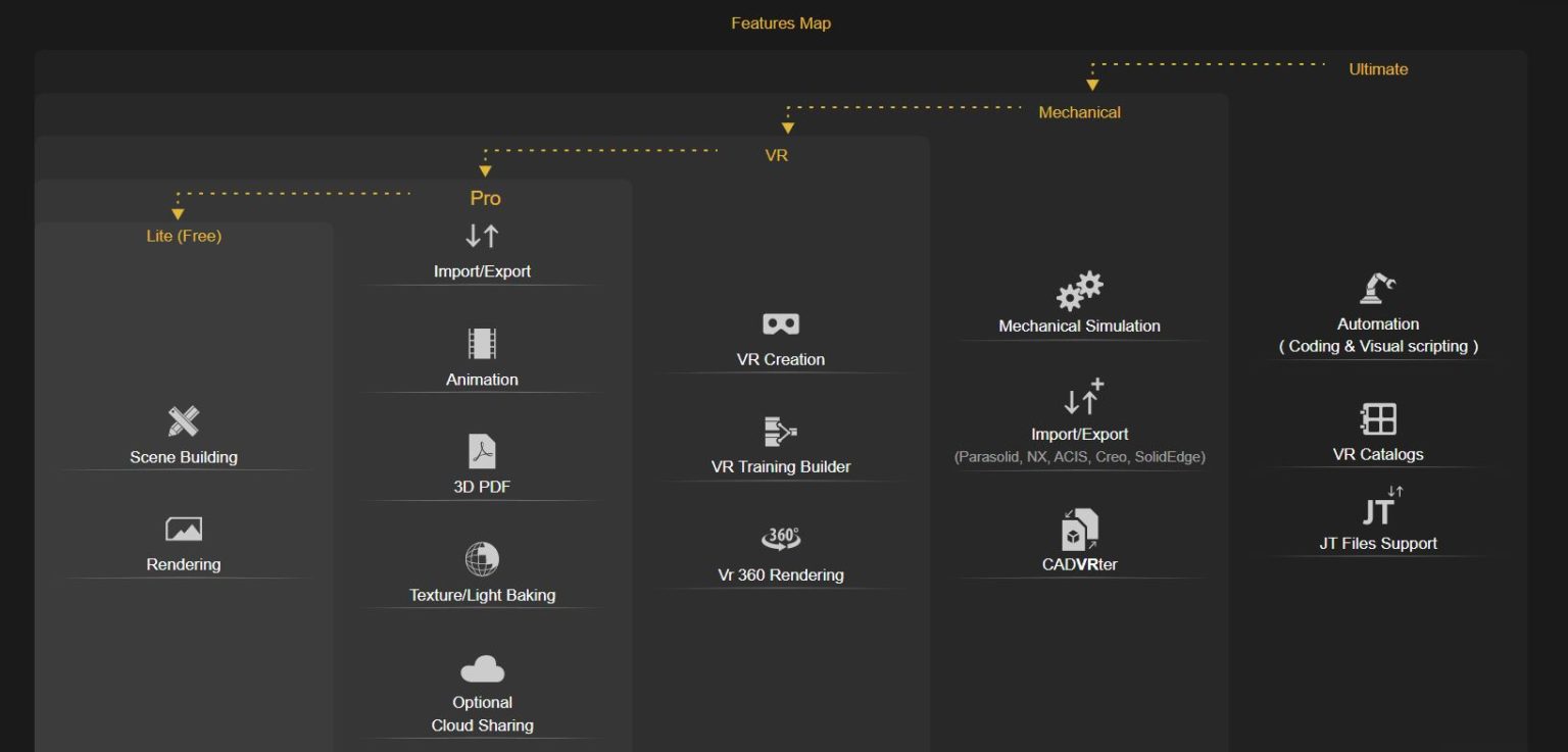 Getting the Most Out of VR Content with Simlab - XR Today