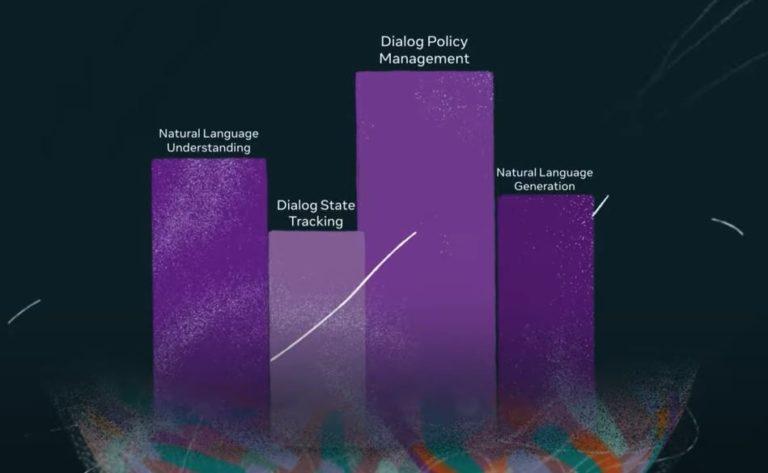 What does the Meta AI Showcase Mean for XR? - XR Today